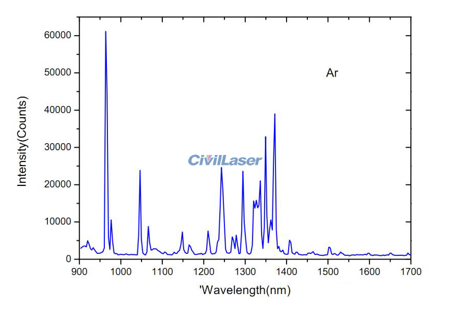 866~1704nm Ar-1 Argon Lamp Calibration Light Source SMA905 Interface 60 ...