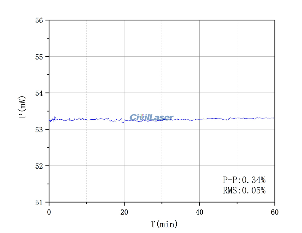 10mW C-band ASE Broadband Light Source 2dB Spectral Flatness ASE-C-10-T ...