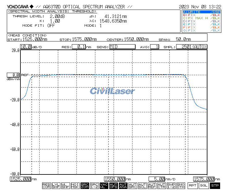 10mW C-band ASE Broadband Light Source 2dB Spectral Flatness ASE-C-10-T ...
