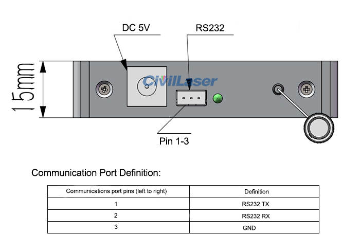 10mW C-band ASE Broadband Light Source 2dB Spectral Flatness ASE-C-10-T ...