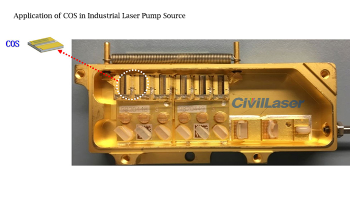 1550nm 3.6W COS(Chip on Submount) Laser Chip 96μm Emission Width 1550A ...