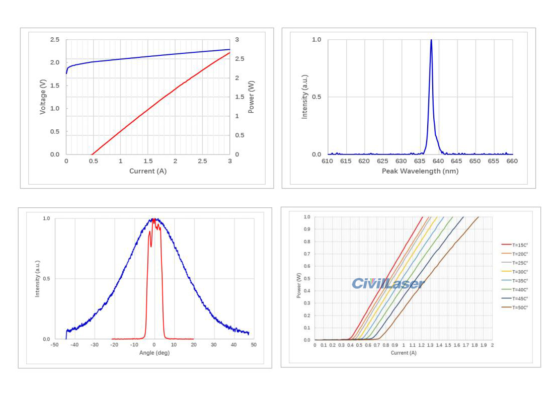 638nm 1W CW Single Emitter Laser Chip COS Package 638A-110-1-1.5-COS