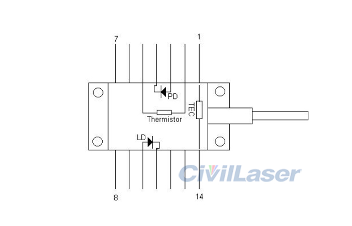 DFB Butterfly Laser CivilLaser customized product Deposit