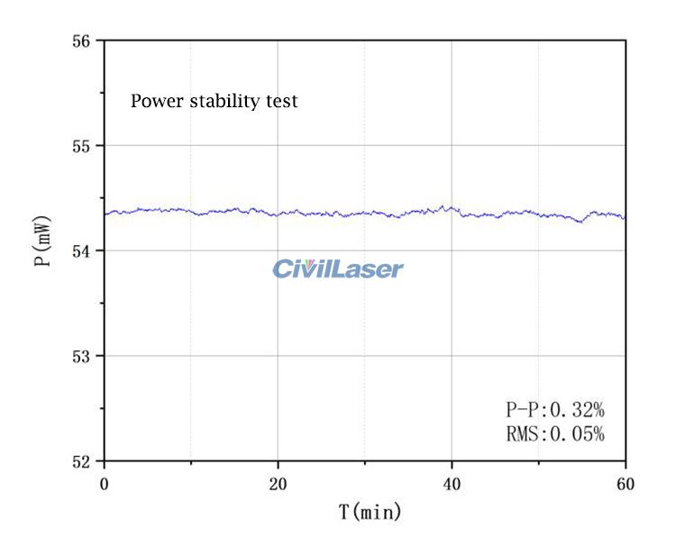 ASE-CL-ET-100-T-SM-M20 Extended C+L band 1524~1611nm 100mW ASE ...