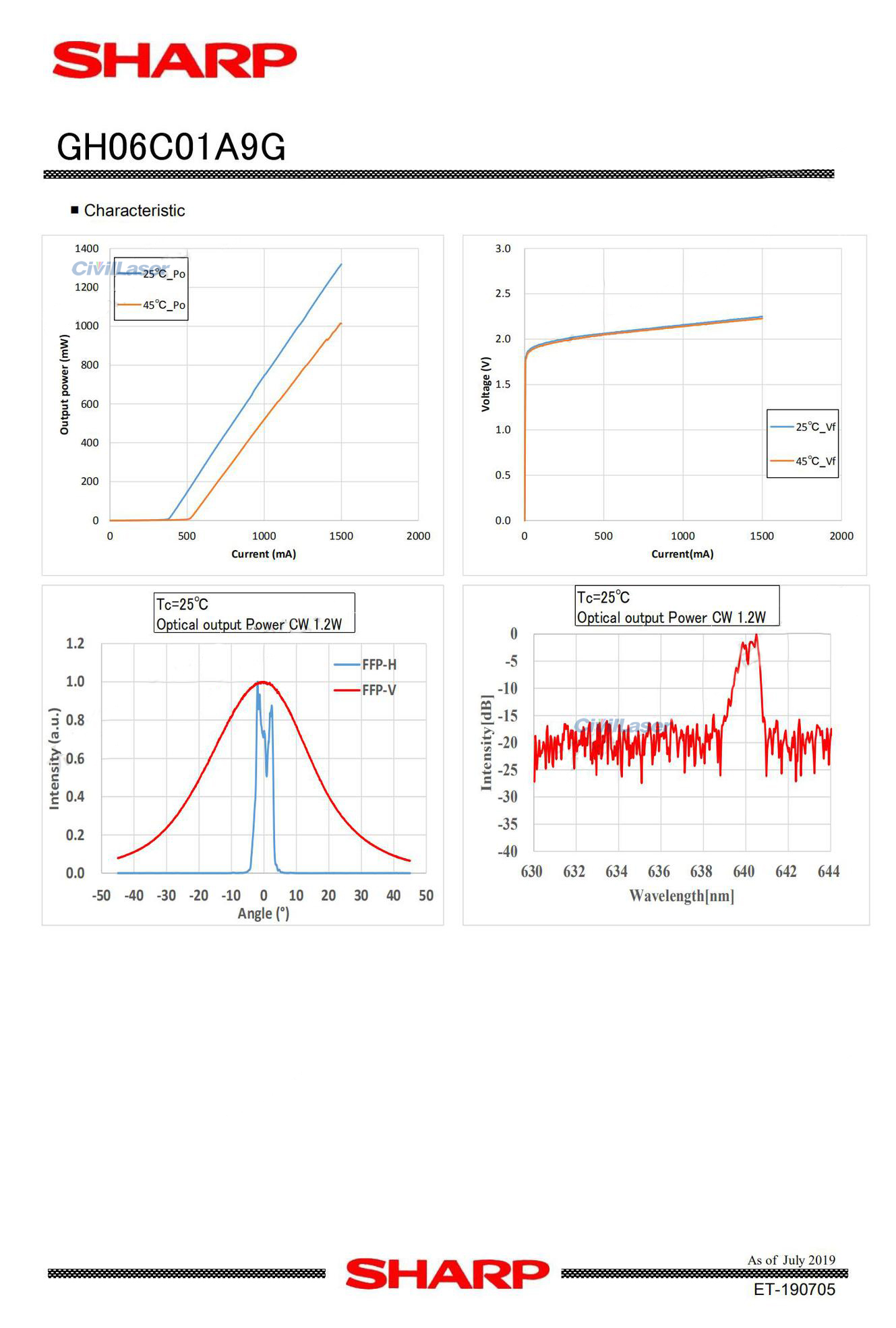 Sharp 640nm 1200mW Red Laser Diode GH06C01A9G TO5 Package
