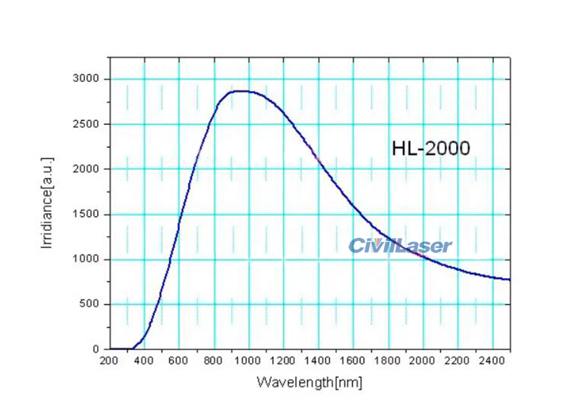HL2000 10W/20W/100W Halogen Light Source Tungsten Halogen Lamp For ...
