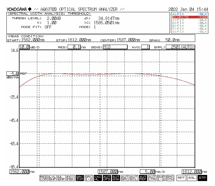 L-Band 10mW ASE(Amplified Spontaneous Emission) Broadband Light Source ...