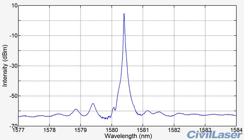 L-Band 1554~1607nm 64 Wavelengths Tunable Fiber Laser Interval 0.8nm ...