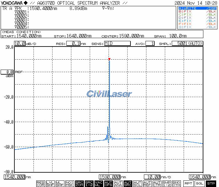 TFL-L-128-10-PM-B L-Band 10mW 128 Wavelengths Tunable Laser PM Fiber ...