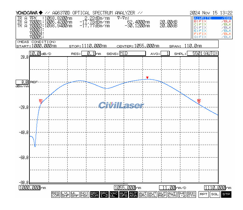 1010~1100nm 20mW ASE Broadband Light Source Module Type ASE-1010/1100 ...