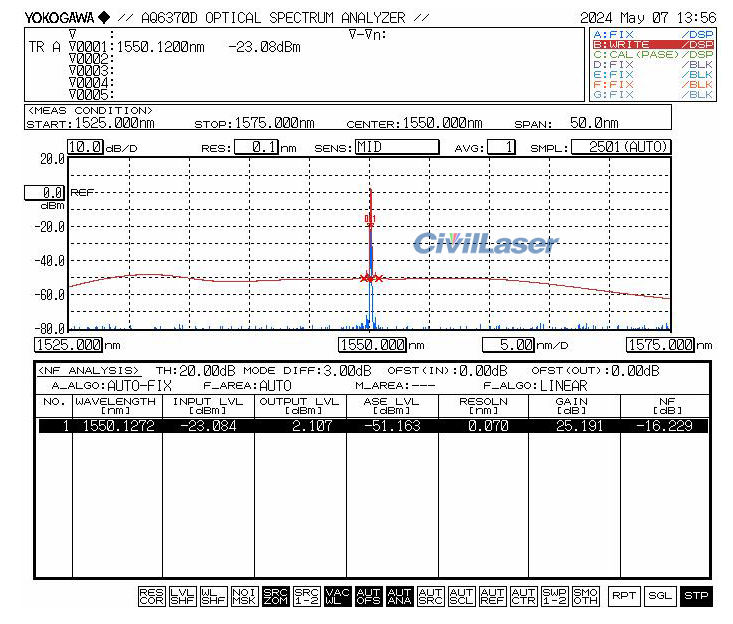 Mini EDFA Module C-Band 17dBm 50mW Erbium-doped Fiber Amplifier Micro ...