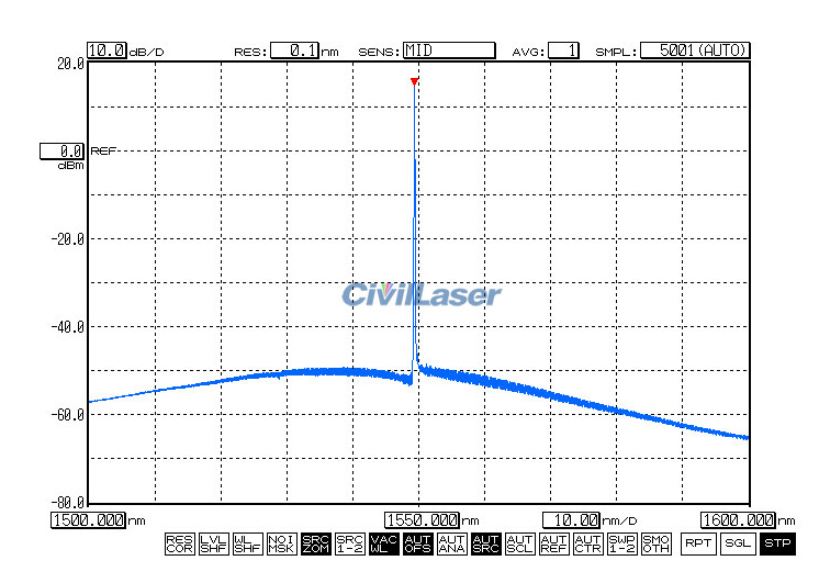 1550nm 50mW 100kHz Narrow-Linewidth PM Fiber Laser Module NLSL-1550 ...