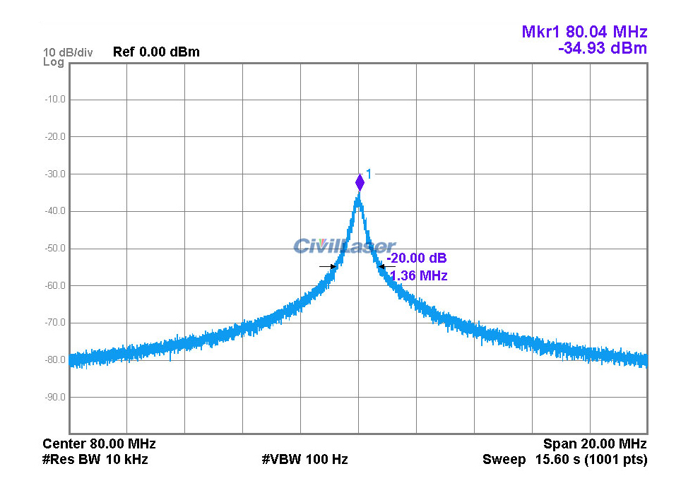 1550nm 50mW 100kHz Narrow-Linewidth PM Fiber Laser Module NLSL-1550 ...