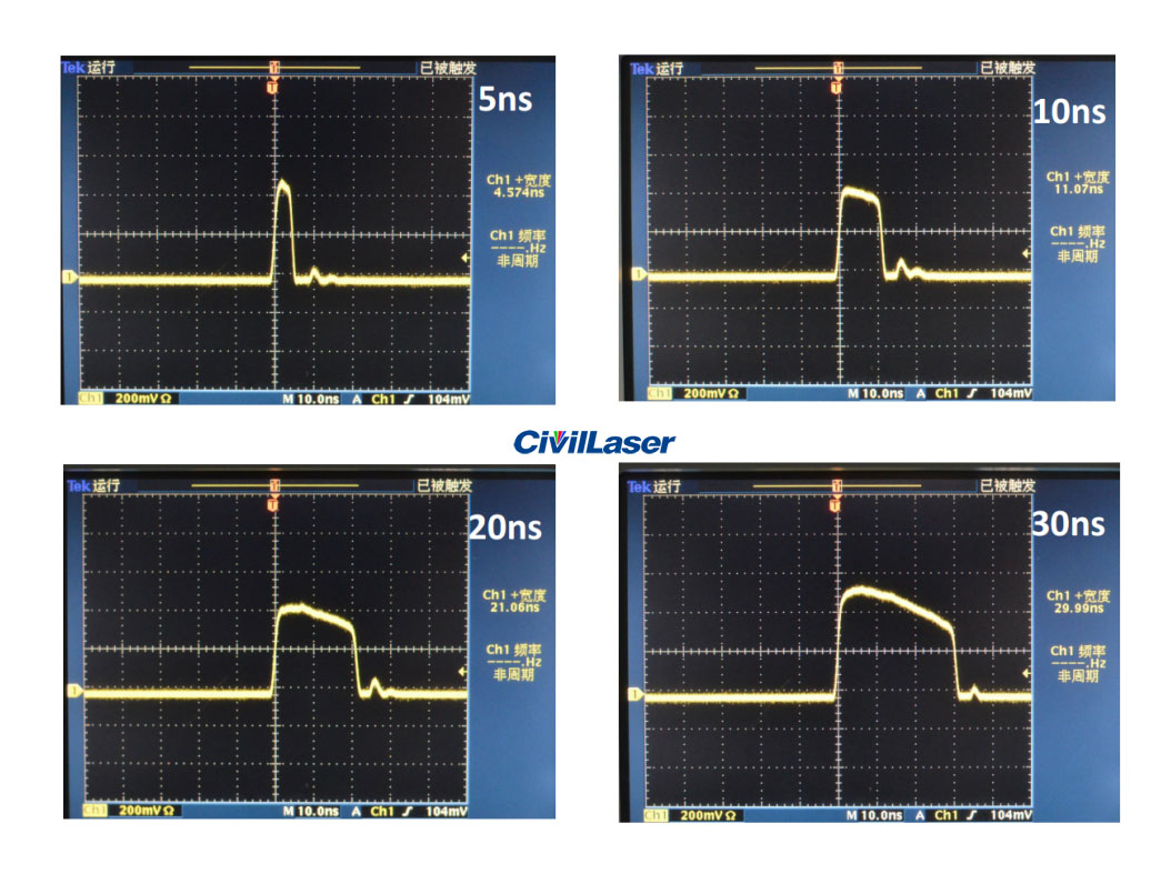 1550nm 10W Peak Power Nano-second Ultra-fast Pulse Fiber Laser Desktop ...