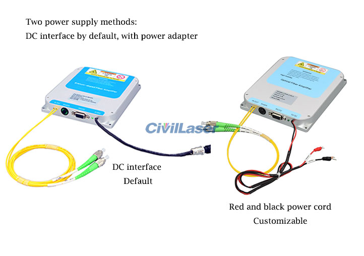 Polarization Maintaining Optical Fiber Amplifier 20dBm 100mW YDFA PM ...