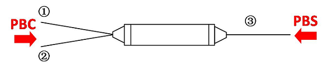 Polarization beam combiner/splitter PBC PBS polarization maintaining fiber