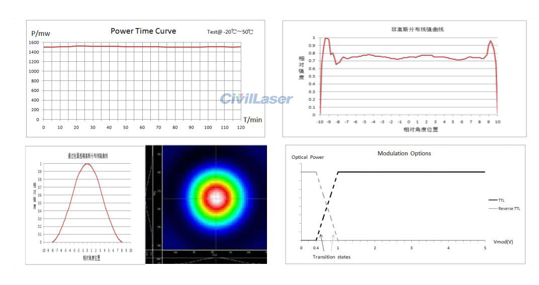 Linear Laser System 532nm 808nm 915nm 940nm 15W Powerful Line Laser ...