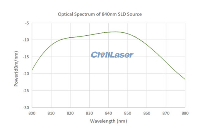 SLD Broadband Light Source 1550nm 10mW Single-mode Fiber Laser System ...