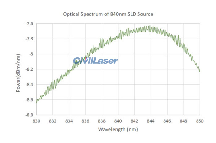Superluminescent Diodes Broadband Light Source 850nm 3mW SM Fiber Laser ...