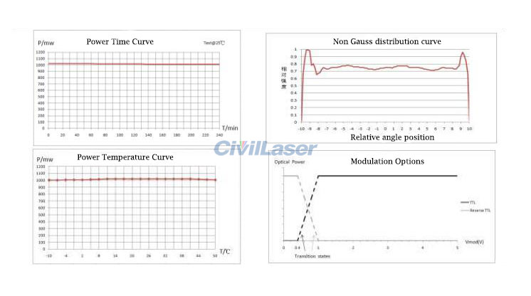 Linear Laser System 532nm 635nm 650nm 793nm 808nm 915nm 1W Line Laser