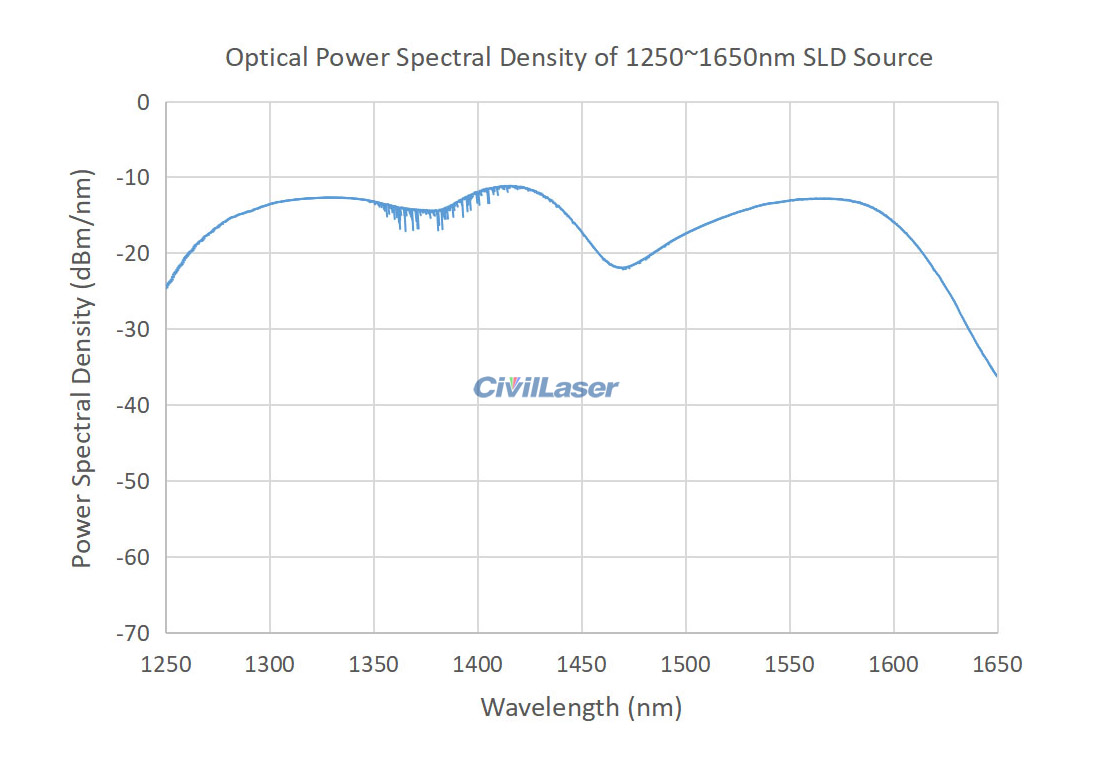 1250~1650nm Ultra-Broadband SLD Light Source Single-mode Fiber Laser ...
