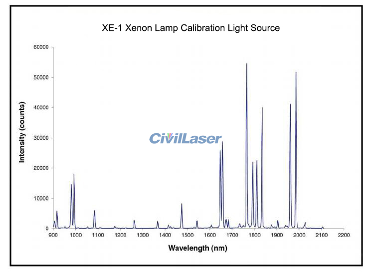916~1984nm Xenon Lamp Calibration Light Source XE-1 For Spectral ...