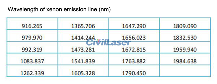 916~1984nm Xenon Lamp Calibration Light Source XE-1 For Spectral ...