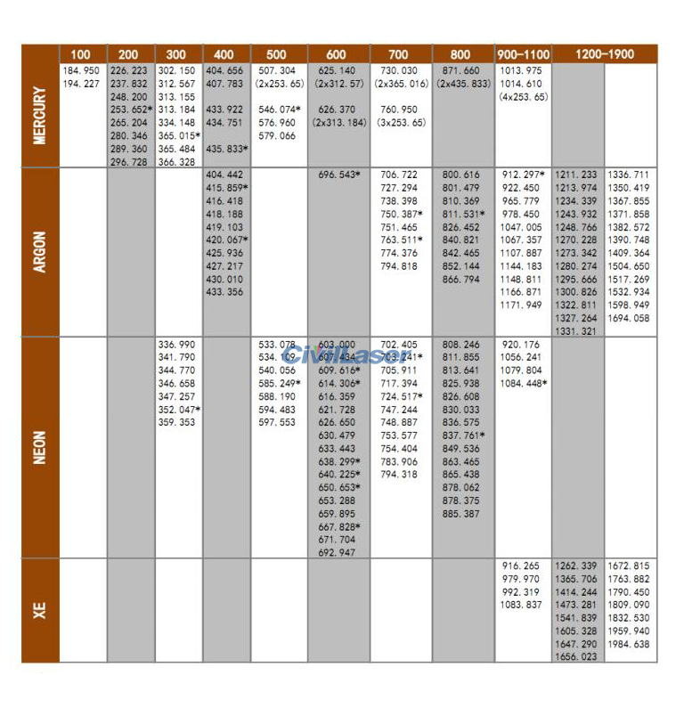 866~1704nm Ar-1 Argon Lamp Calibration Light Source SMA905 Interface 60 ...