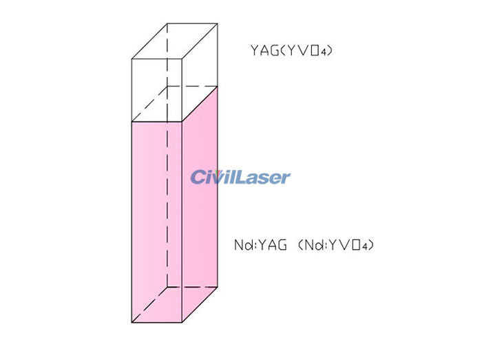 Bonding Crystals Laser Crystal Customizable Crystals Bonding