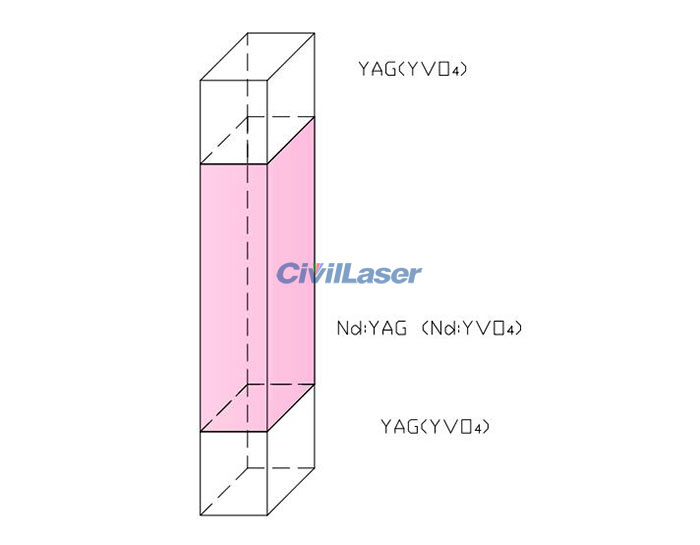 Bonding Crystals Laser Crystal Customizable Crystals Bonding