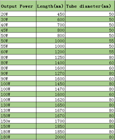All size CO2 laser tube 20W~180W laser cutter