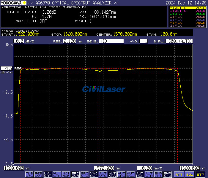 ASE-CL-ET-350-T-SM-B Extended C+L band 1524~1611nm 350mW ASE SM Fiber ...