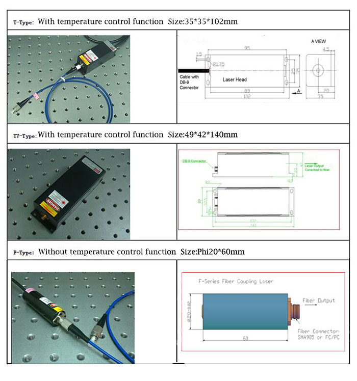 730nm 2W~3W Fiber Coupled Laser High Performance IR Laser System