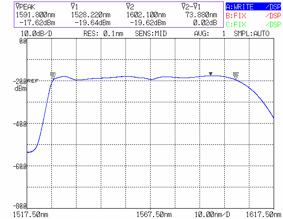 C + L band ASE broadband light source 2.5dB flatness Ultraflattened ...