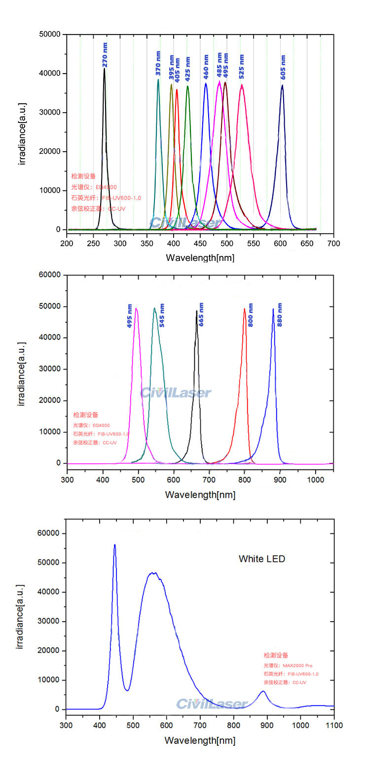 525nm 545nm 2~5mW Green LED Light Source Lab Fluorescence Experiment ...