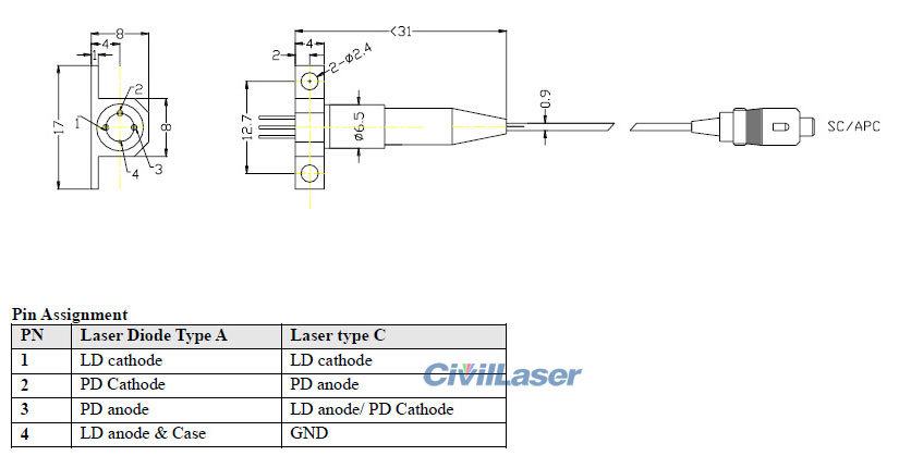 1310/1490/1550/1654nm DFB Butterfly Laser Pigtailed Laser LD