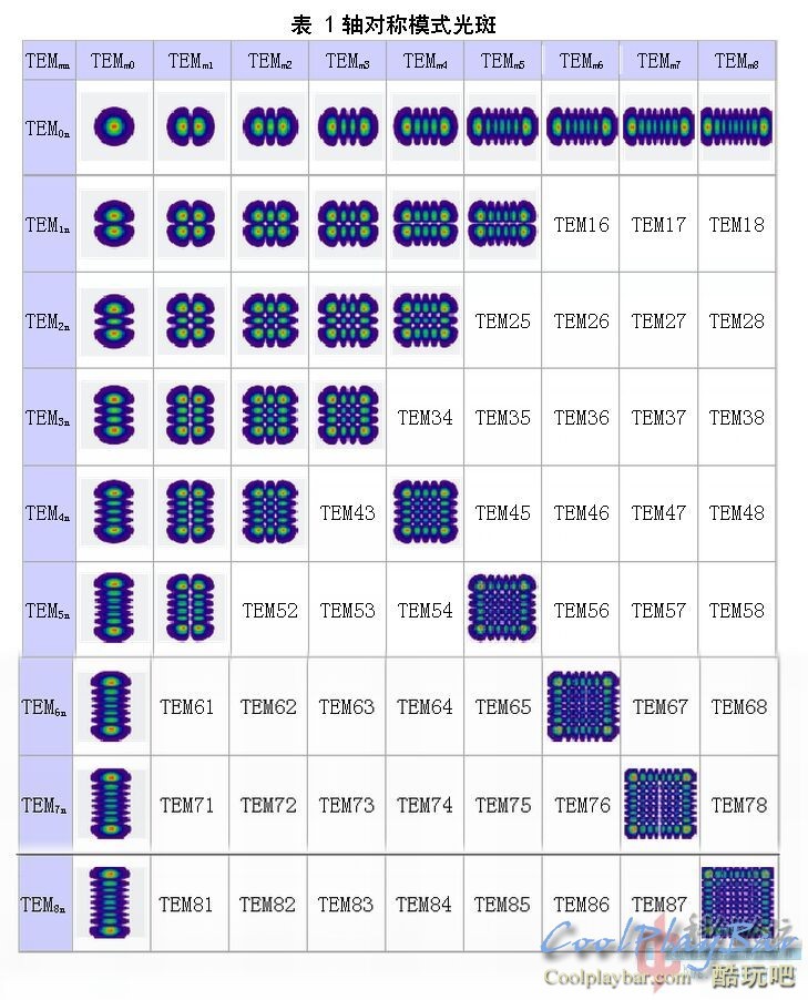 All Laser Spatial mode Graphic comparison – Laser technology news ...