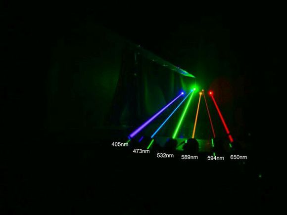589nm Yellow Laser Beam VS 593.5nm Laser – Laser technology news ...