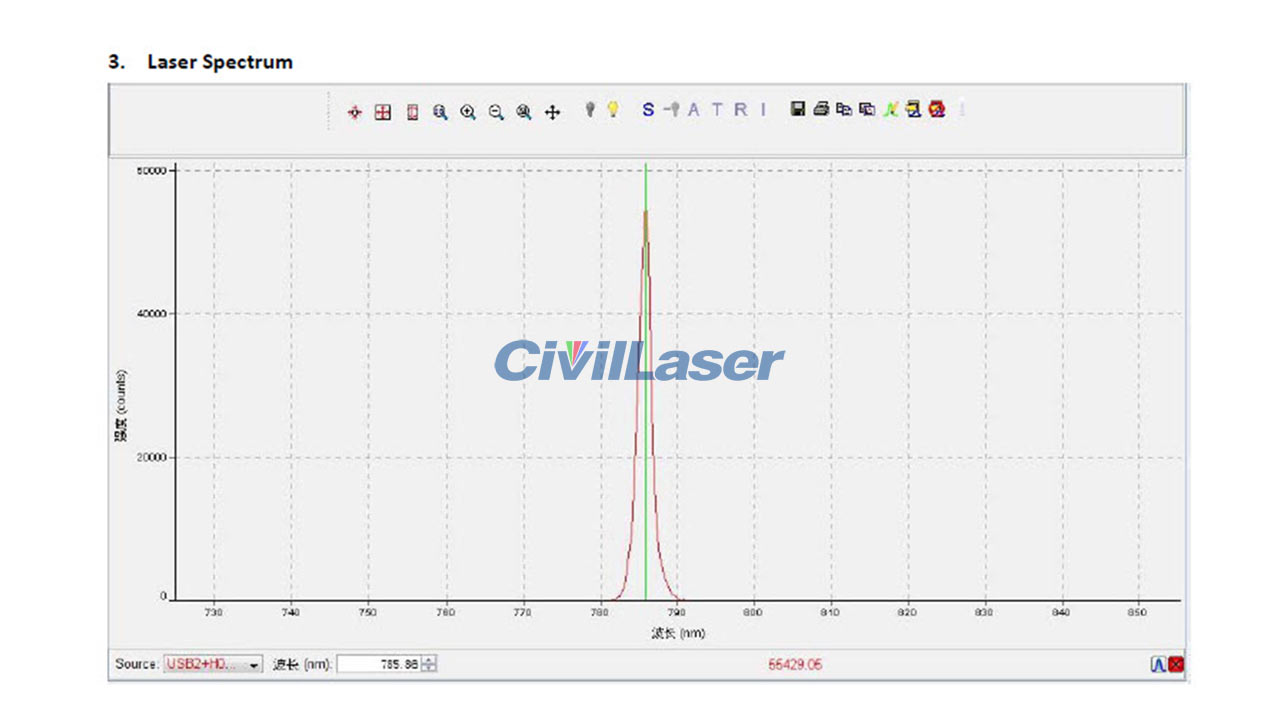 785nm 1~80mW SM Fiber Laser Source – Laser technology news, Newest ...