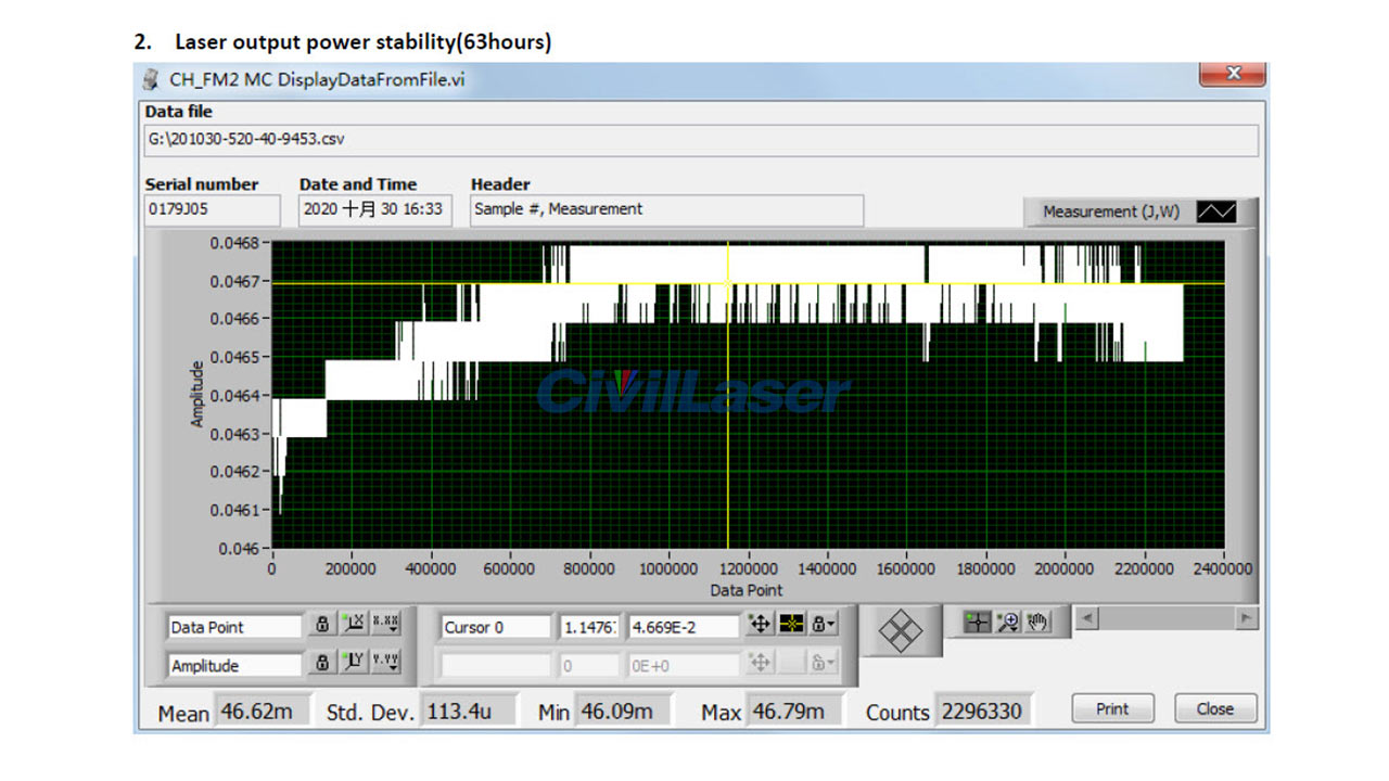 520nm 40mW Green Laser Coupled PM Fiber – Laser technology news, Newest ...