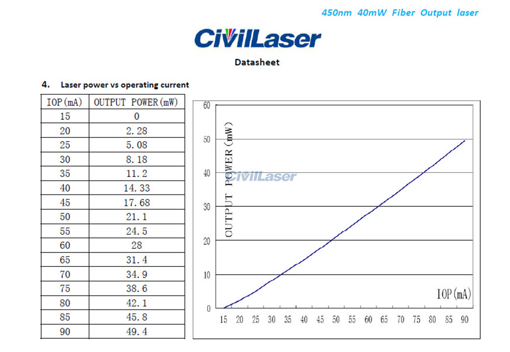 450nm 40mW SM Fiber Laser Blue Diode Laser – Laser technology news ...