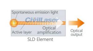What is SLD? What is the Difference Between SLD and LD or LED? – Laser ...