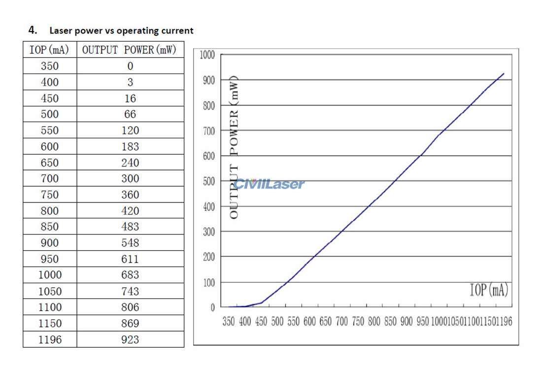 690nm All-in-one Lab Fiber Laser Source – Laser technology news, Newest ...
