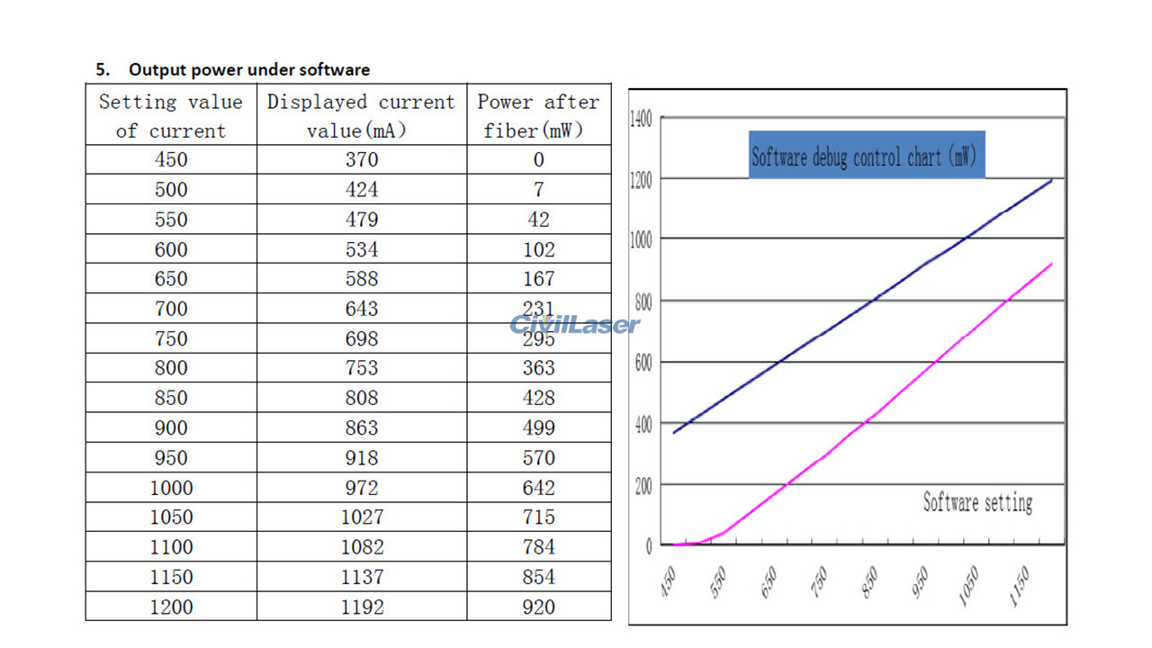 690nm All-in-one Lab Fiber Laser Source – Laser technology news, Newest ...
