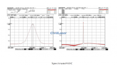 1070nm 30dBm Temperature Controlled Fiber Coupled Laser – Laser ...