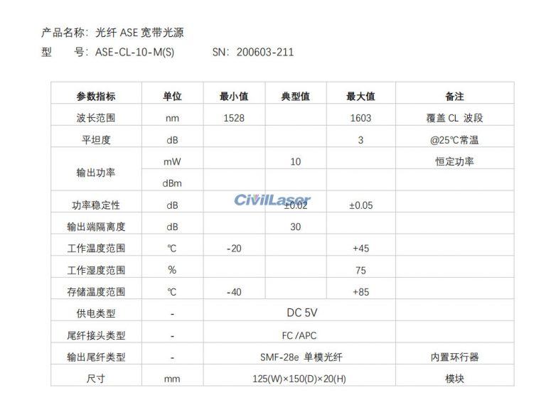 ASE Broadband Light Source with Two Fiber Outputs – Laser technology ...