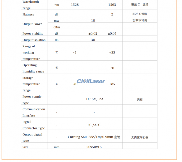 The Smallest ASE Light Source Module – Laser technology news, Newest ...