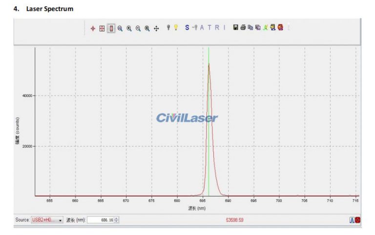 690nm Single-mode Laser TEM00 Laser source – Laser technology news ...