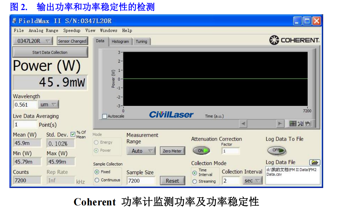 561nm 30mW Diode Pumped Laser Video – Laser technology news, Newest ...