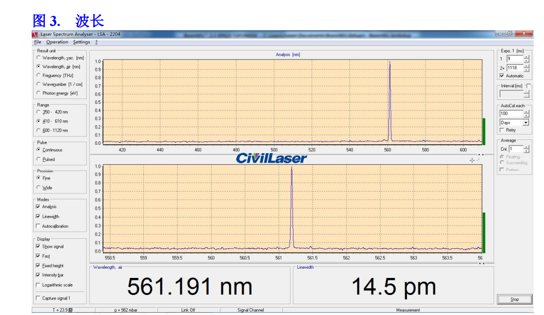 561nm 30mW Diode Pumped Laser Video – Laser technology news, Newest ...